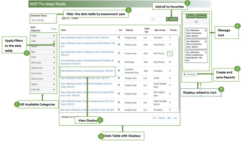 Revelo Software: Low-Code Data Platform - Revelo Software
