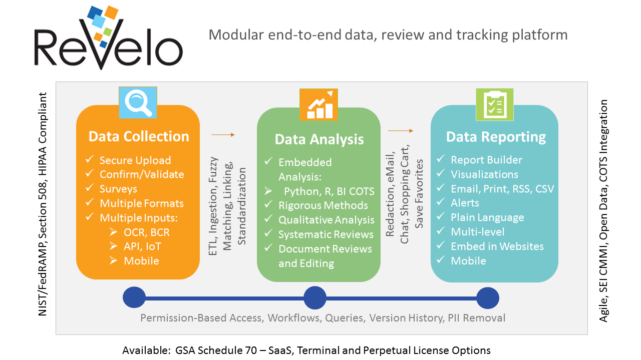Revelo Products - Revelo Software
